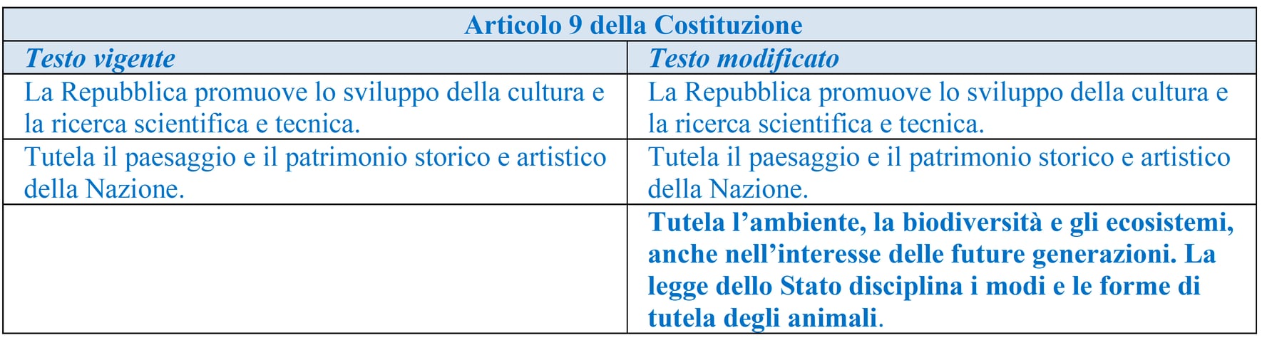 La Costituzione e la tutela dell’ambiente | Paramond Online Sanoma